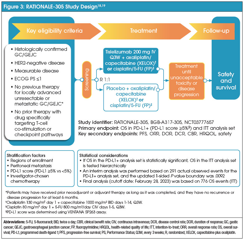Tislelizumab-jsgr: An Evolving Treatment for Esophageal Squamous Cell ...